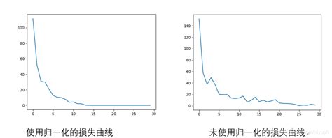 python不使用框架编写神经网络实现手写数字识别 不用框架实现手写数字识别 csdn博客