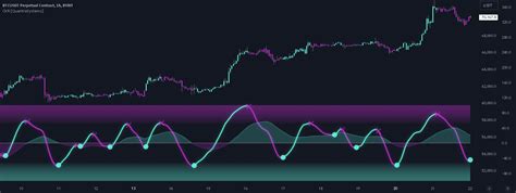 Cosine Kernel Regressions [quantrasystems] — Indicator By Quantrasystems — Tradingview