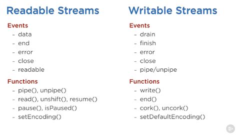 Nodejs Streams Everything You Need To Know