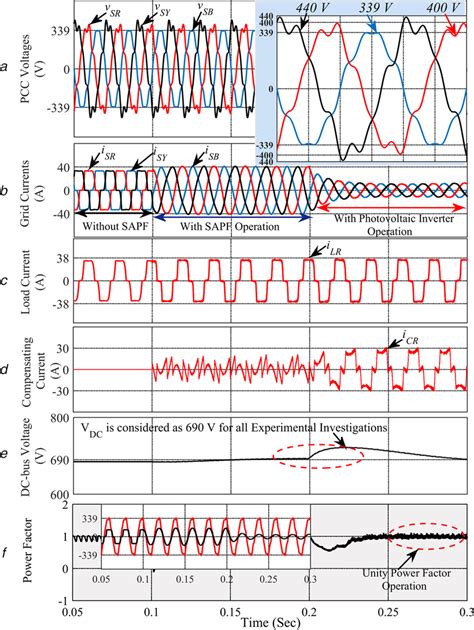 Simulation Test Results Under Simultaneous Utility Grid Voltage