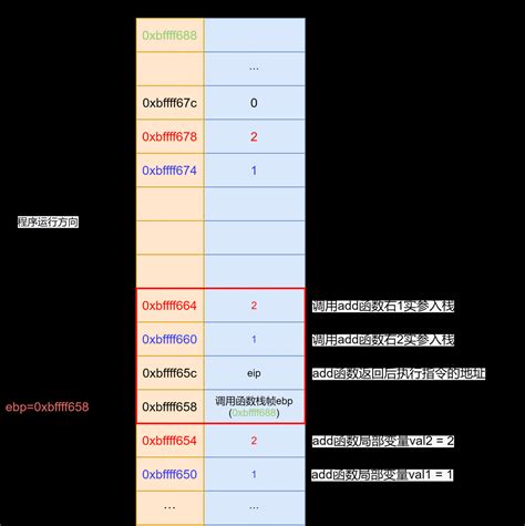 C语言:可变参数原理与printf的实现 源码巴士 C语言:可变参数原理与printf的实现 源码巴士