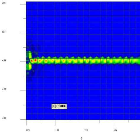 The Magnetic Field Distribution Of The Waveguide Download Scientific