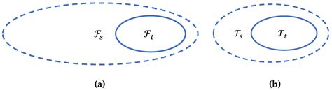 Applied Sciences Free Full Text Reinforcement Learning For Autonomous Underwater Vehicles