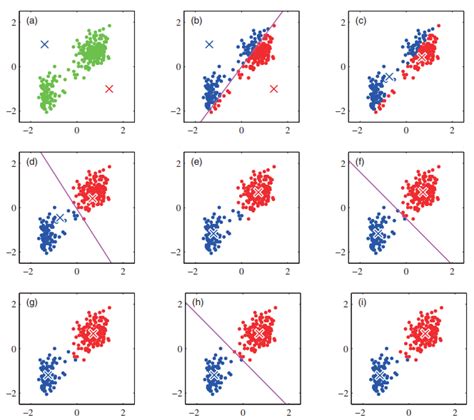 Ml 군집화 K Means Clustering