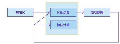 Matlab语音信号实时读取处理几种方法分析 知乎