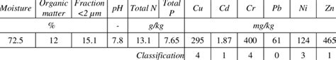 Sediment Characterization And Classification Download Table