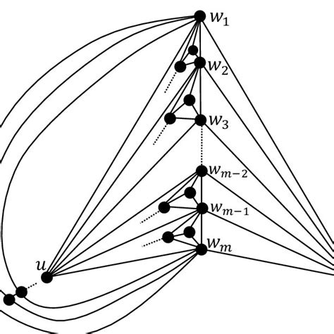 Triangulations G 1 And G 2 On The Sphere With Guarding Number 3 Which Download Scientific