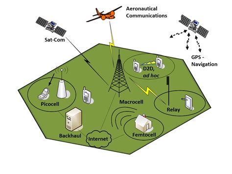 Wireless Communications And Signal Processing