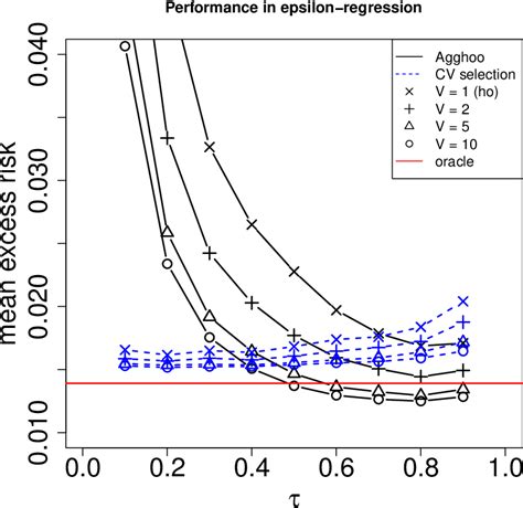 Figure 1 From Aggregated Hold Out Semantic Scholar