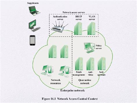 Cryptography And Network Security Sixth Edition By William
