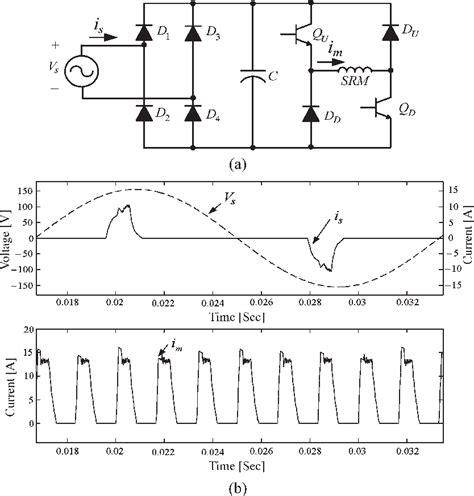 Figure 1 From Single Phase Srm Drive With Torque Ripple Reduction And Power Factor Correction