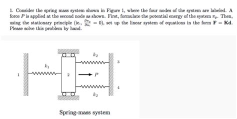 Solved Consider The Spring Mass System Shown In Figure 1