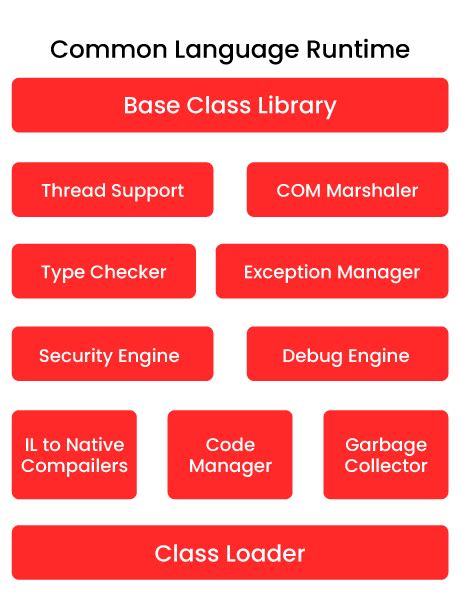 What Is Net Framework Net Framework Tutorial For Beginners 2022