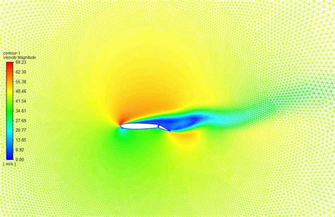flap effect on trailing edge of an airfoil simulation ansys fluent