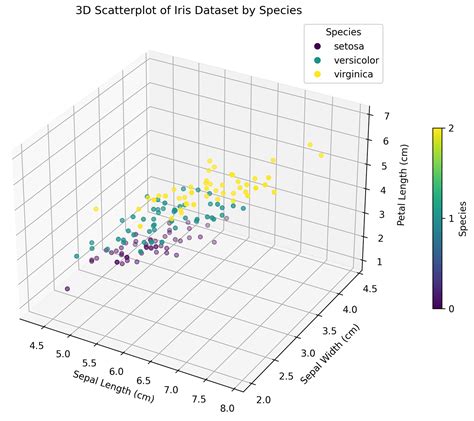95 Multivariate And Network Data Visualization Using Python