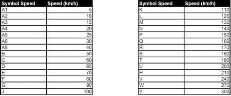 Tire Load Indexes And Speeds What You Need To Know Integra Tire