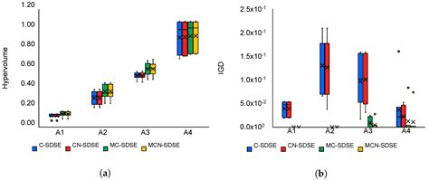 sensors free full text design space exploration of clustered