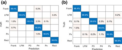 Moving Target Detection And Tracking With Multiplatform Radar Network Mrn Geng 2022 Iet