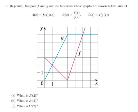 Solved 5 6 Points Suppose F And G Are The Functions Whose