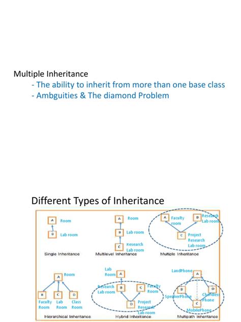sn slides multipleinheritance pdf inheritance object oriented