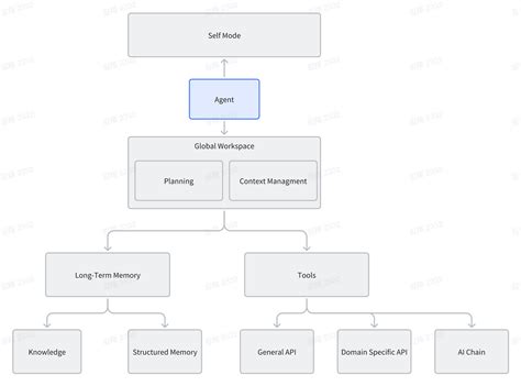 From Autonomous Agents To True Problem Solving By Yingxiang Jul