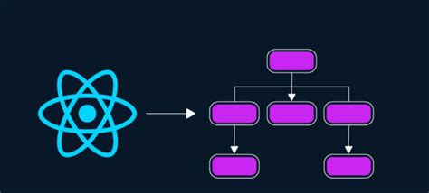 React State Made Simple A Practical Walkthrough By Madan Belbase