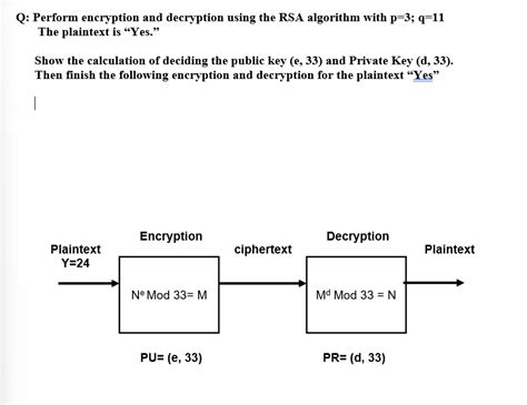 solved perform encryption and decryption using the rsa