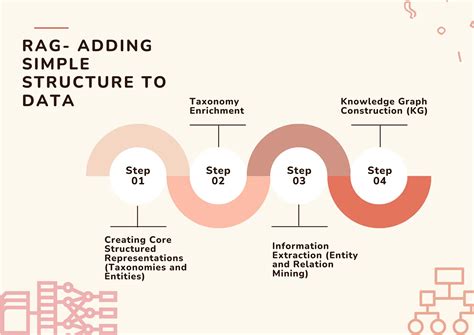 Truth Value Testing In Python In Python Every Object Can Be Tested