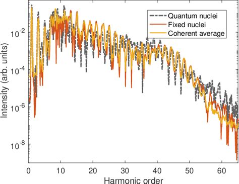 Figure 10 From Implementation Of A Time Dependent Multiconfiguration
