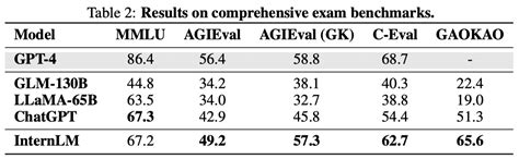 github internlm internlm techreport