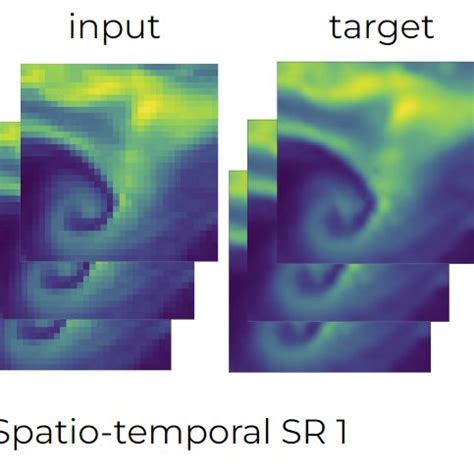 Samples Of The Three Different Dataset Types Used In This Work A A Download Scientific