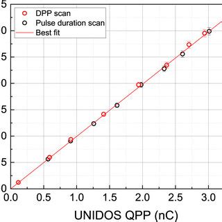 Comparison Between The QPP Values Calculated By Integrating The Download Scientific Diagram