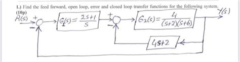 solved 1 find the feed forward open loop error and