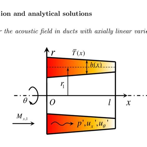 Sketch Of A Thin Annular Combustion Chamber With A Cross Sectional Area