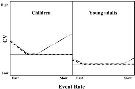 Comparative Predictions Of Interval And Entrainment Models For