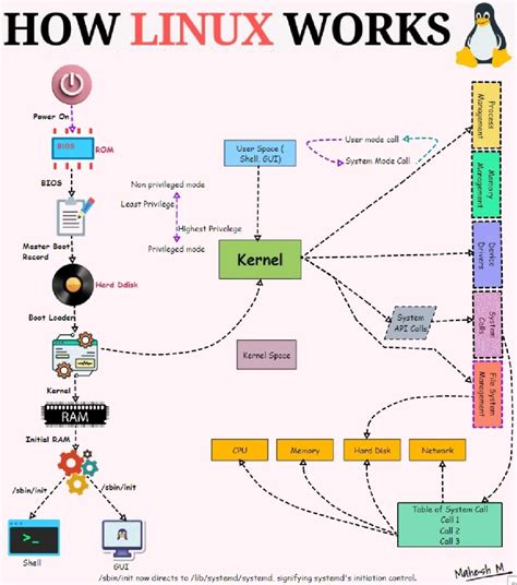 Pin by Alejandro Molina on programación in 2025 | Basic computer ...