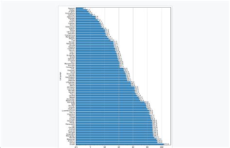 Whisper Rewolucyjny Model Rozpoznawania Mowy Asr