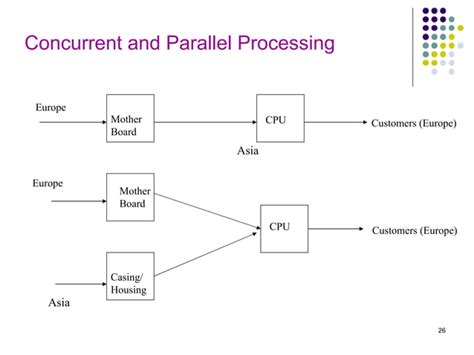 Mass Customisation In Scm Ppt Manufacturing Industry Industries