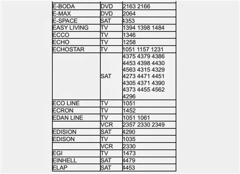 Electrohelponline SET UP CODE LIST Universal Remote Controls TVs DVDs VCRs SATs