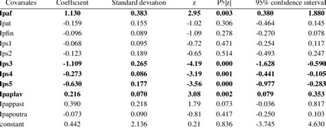 Fractional Regression Fit Bold Font Refers To The Statistically