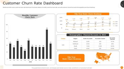 Measuring Business Performance Using Kpis Powerpoint Presentation Slides Ppt Presentation