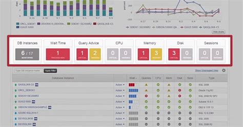 11 Best Mysql Monitoring Tools For Adjusting And Managing Sql Server Performance