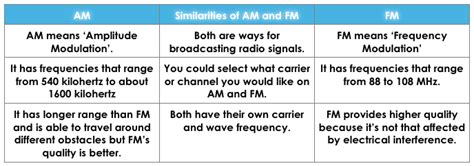 Radio Waves Waves Of Energy
