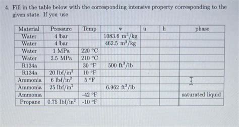 solved 1 fill in the table below with the corresponding