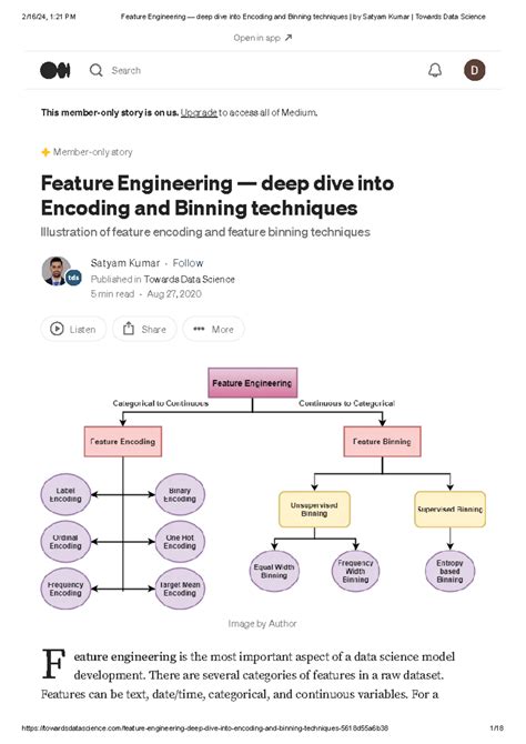 feature engineering — deep dive into encoding and binning techniques by