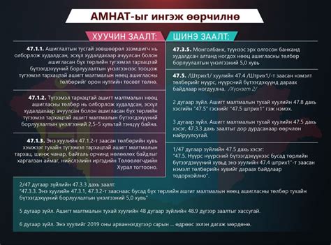 АМНАТ ыг ингэж өөрчлөв News Mn