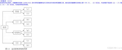软考高级 系统架构设计师 案例分析真题解析 计算机软考高级业务分析师真题 csdn博客