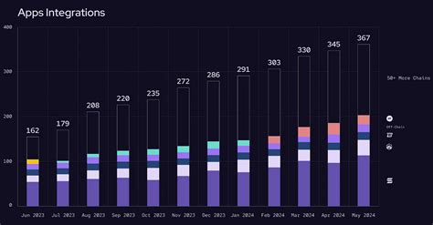 Pyth Token Report Research — Token Report By Prezzel Jun 2024