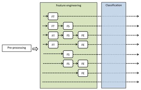 remote sensing special issue deep learning for the analysis of