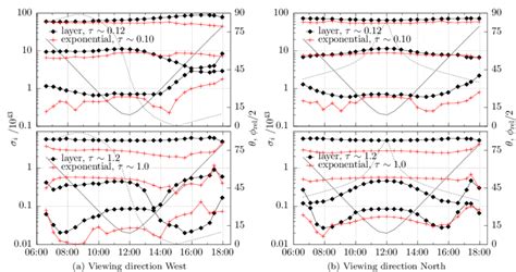 The Three Non Zero Singular Values σ I Of The Jacobian Matrix For The Download Scientific